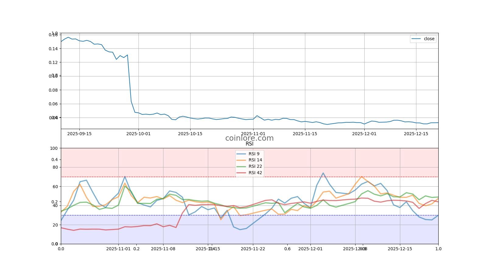 All In RSI indicator