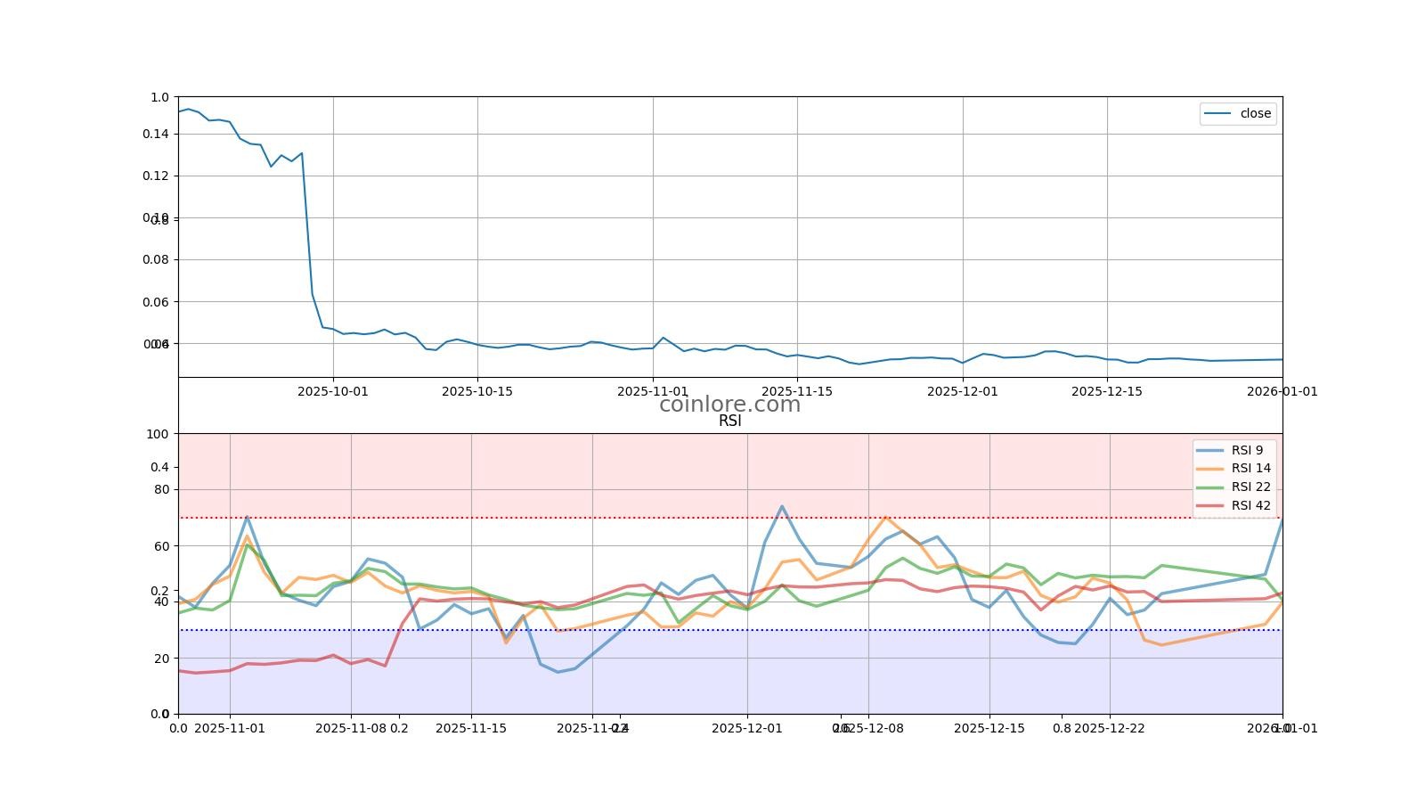 All In RSI indicator