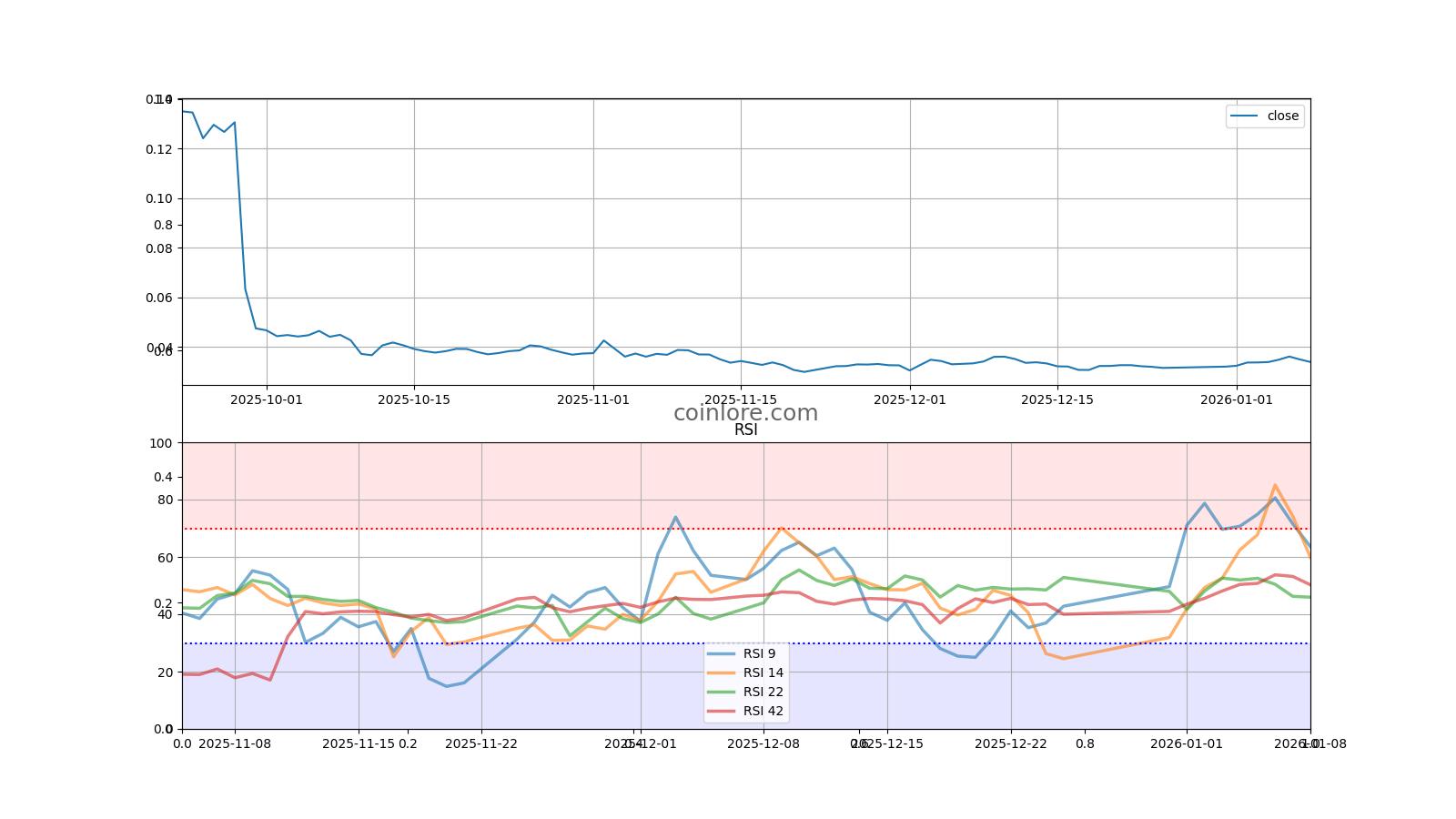 All In RSI indicator