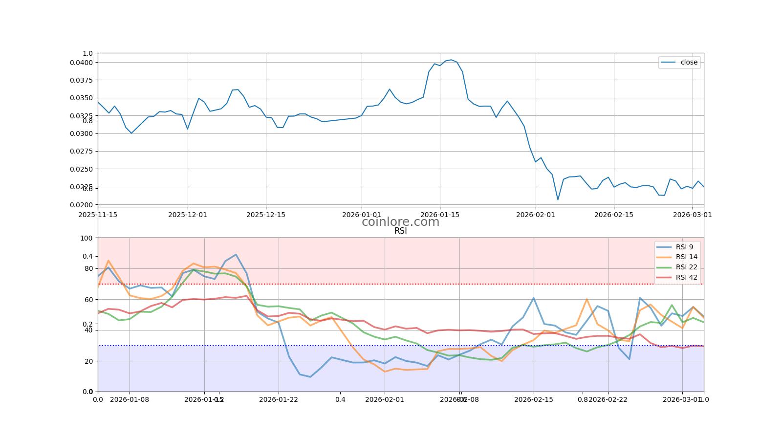 All In RSI indicator