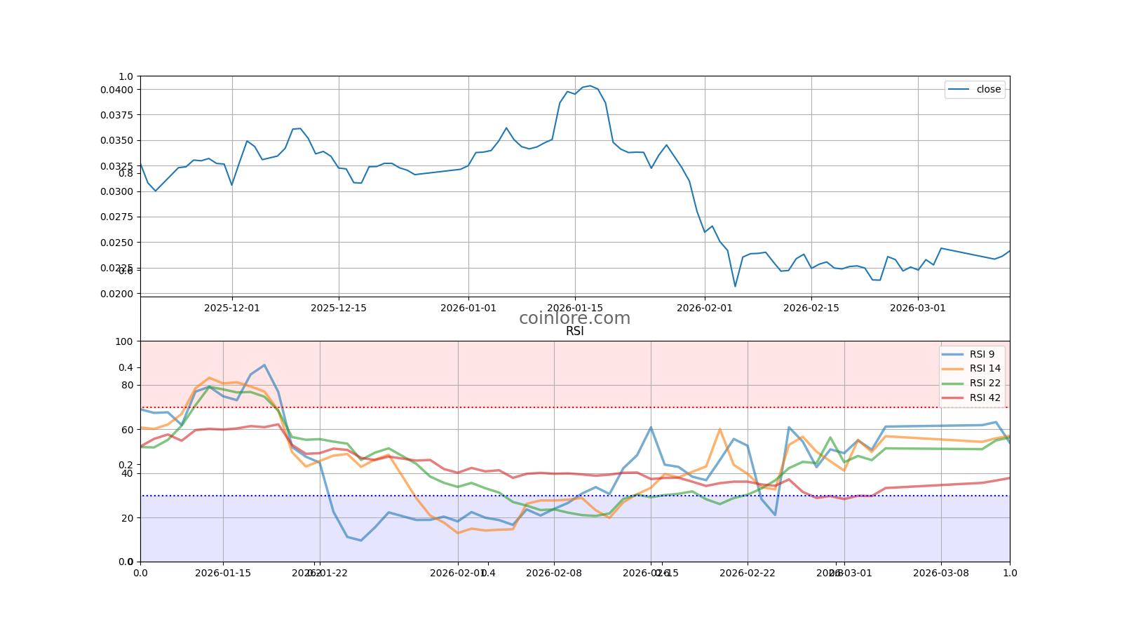 All In RSI indicator