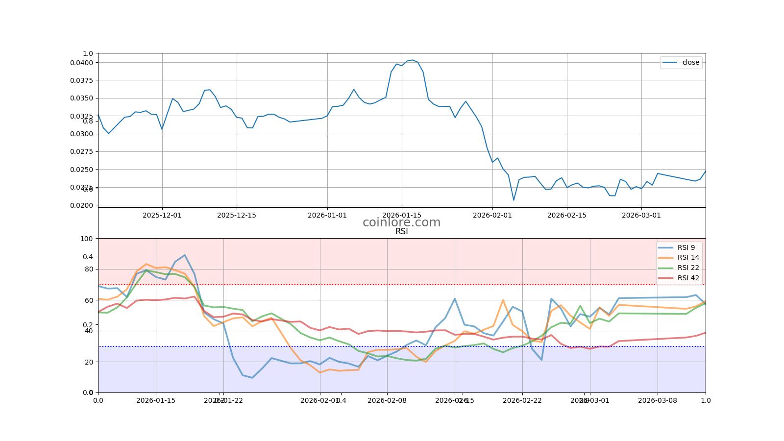 All In RSI indicator