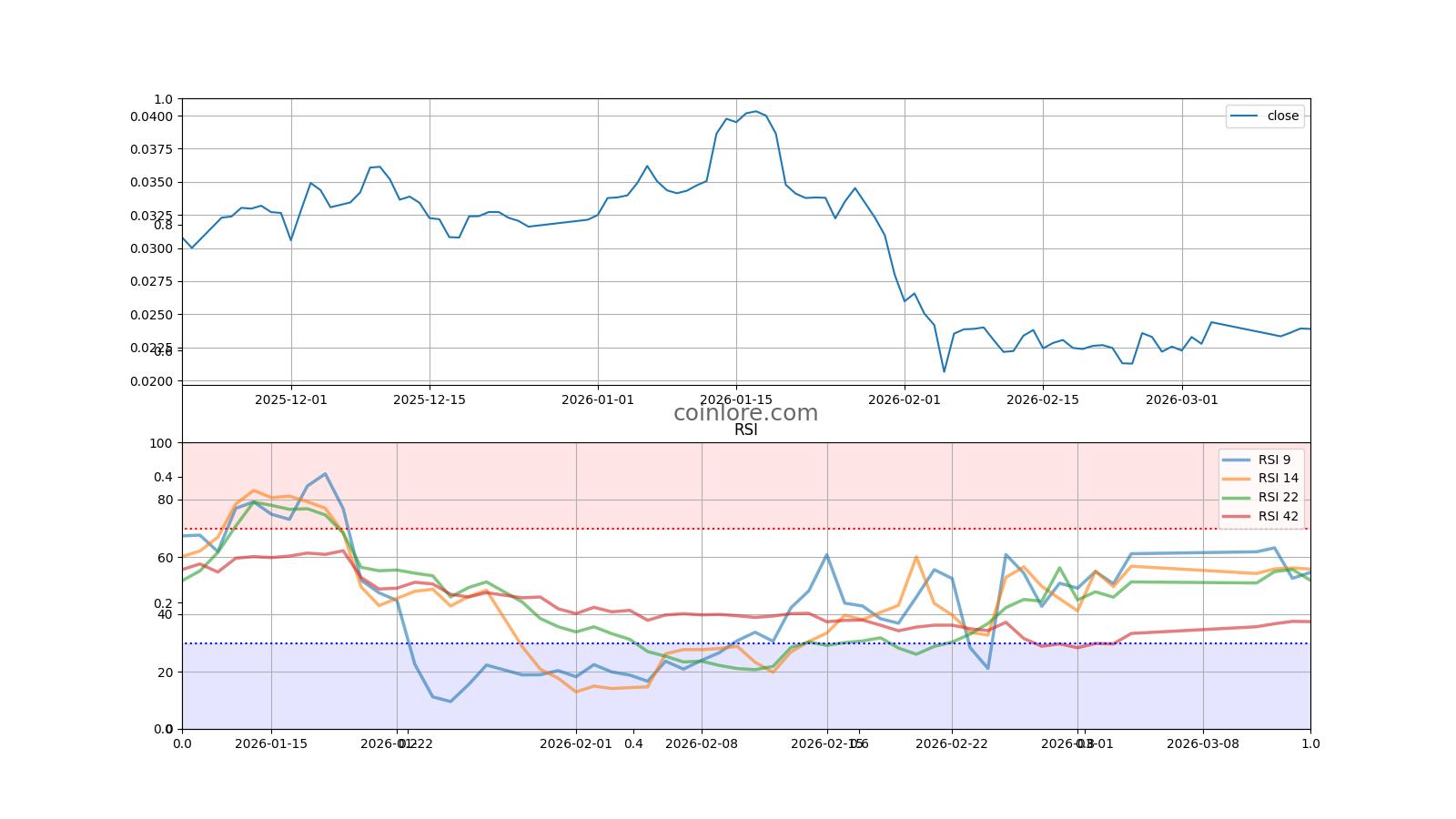 All In RSI indicator