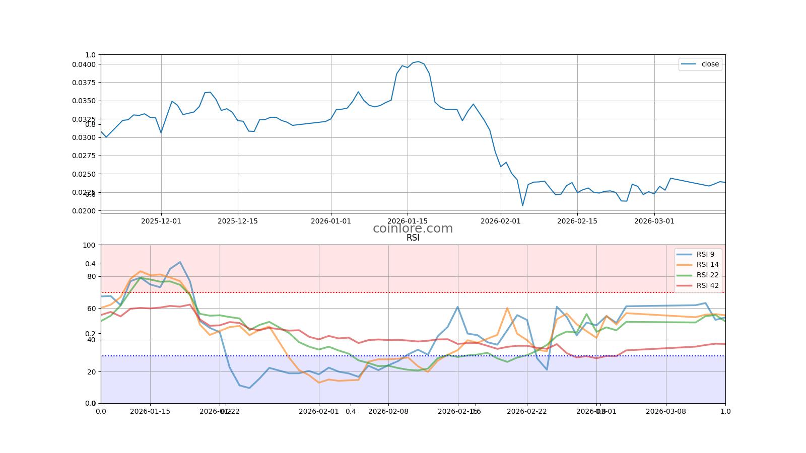All In RSI indicator
