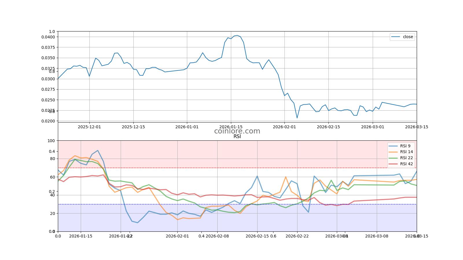 All In RSI indicator