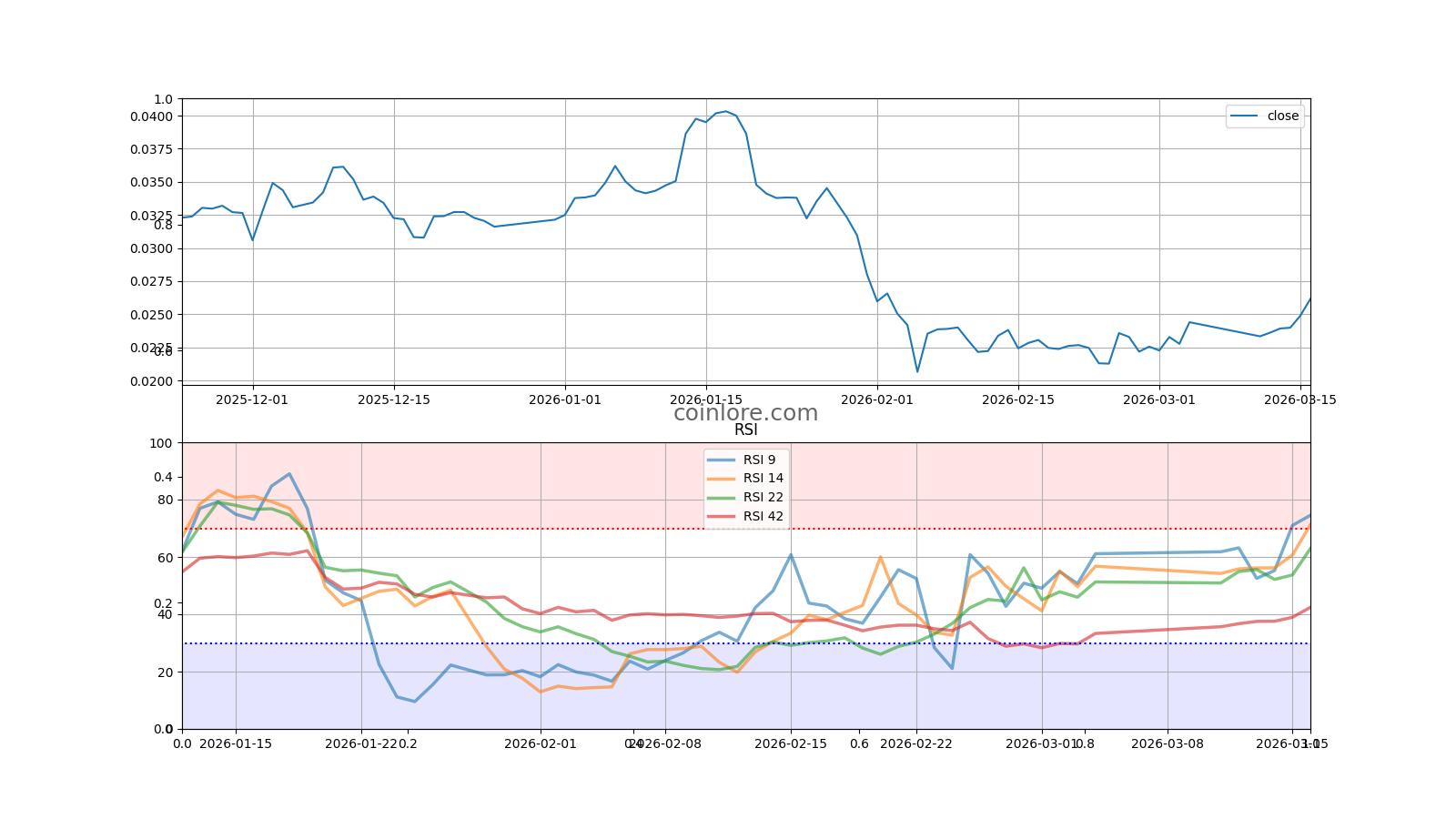 All In RSI indicator