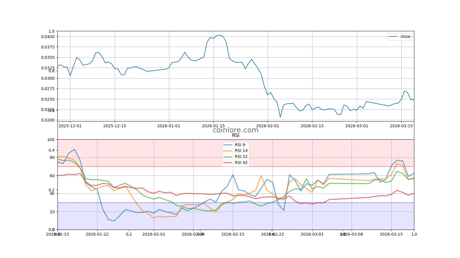 All In RSI indicator