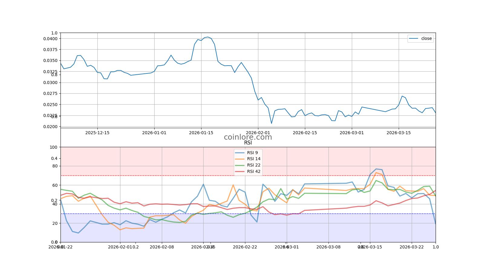 All In RSI indicator