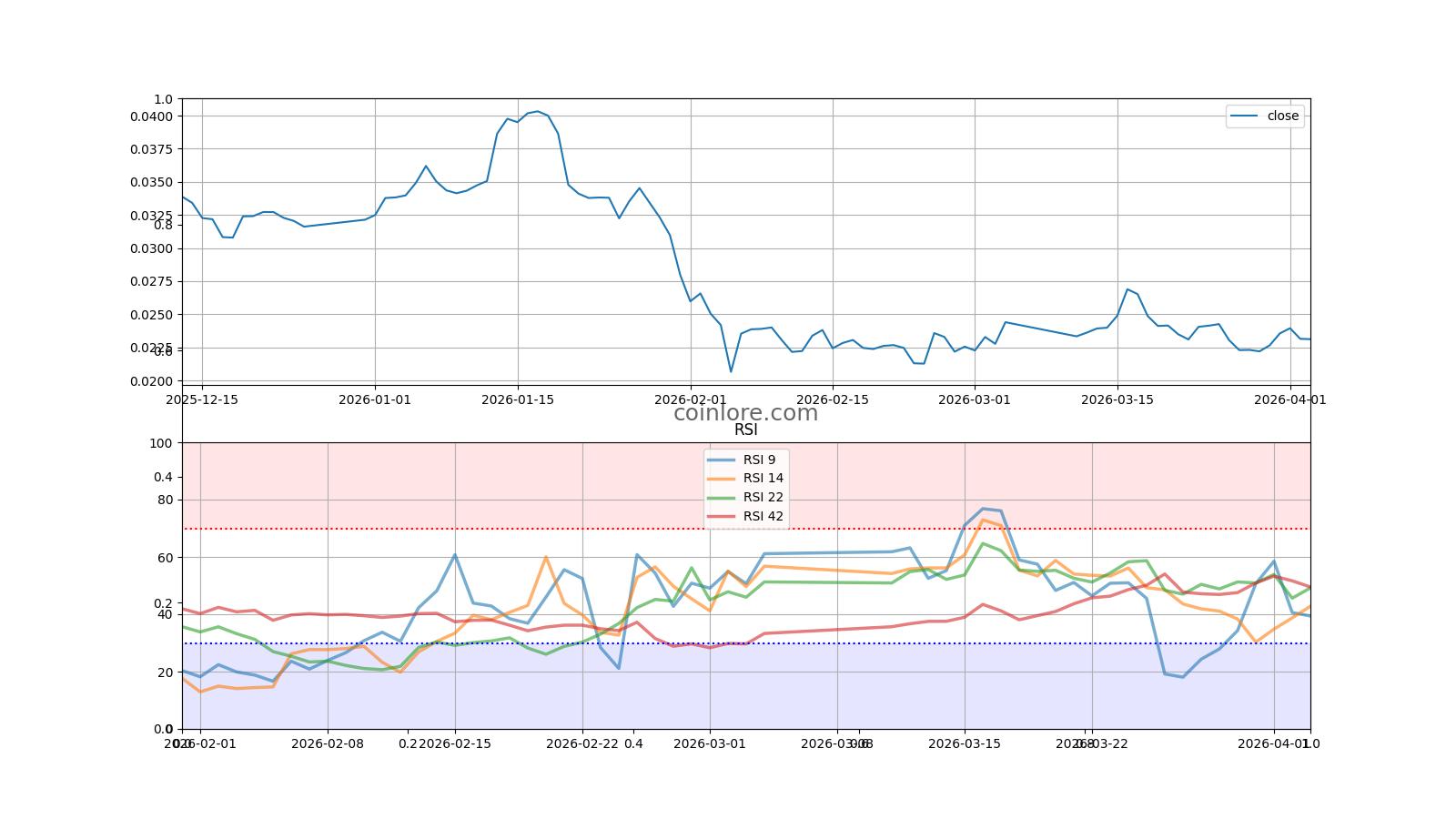All In RSI indicator