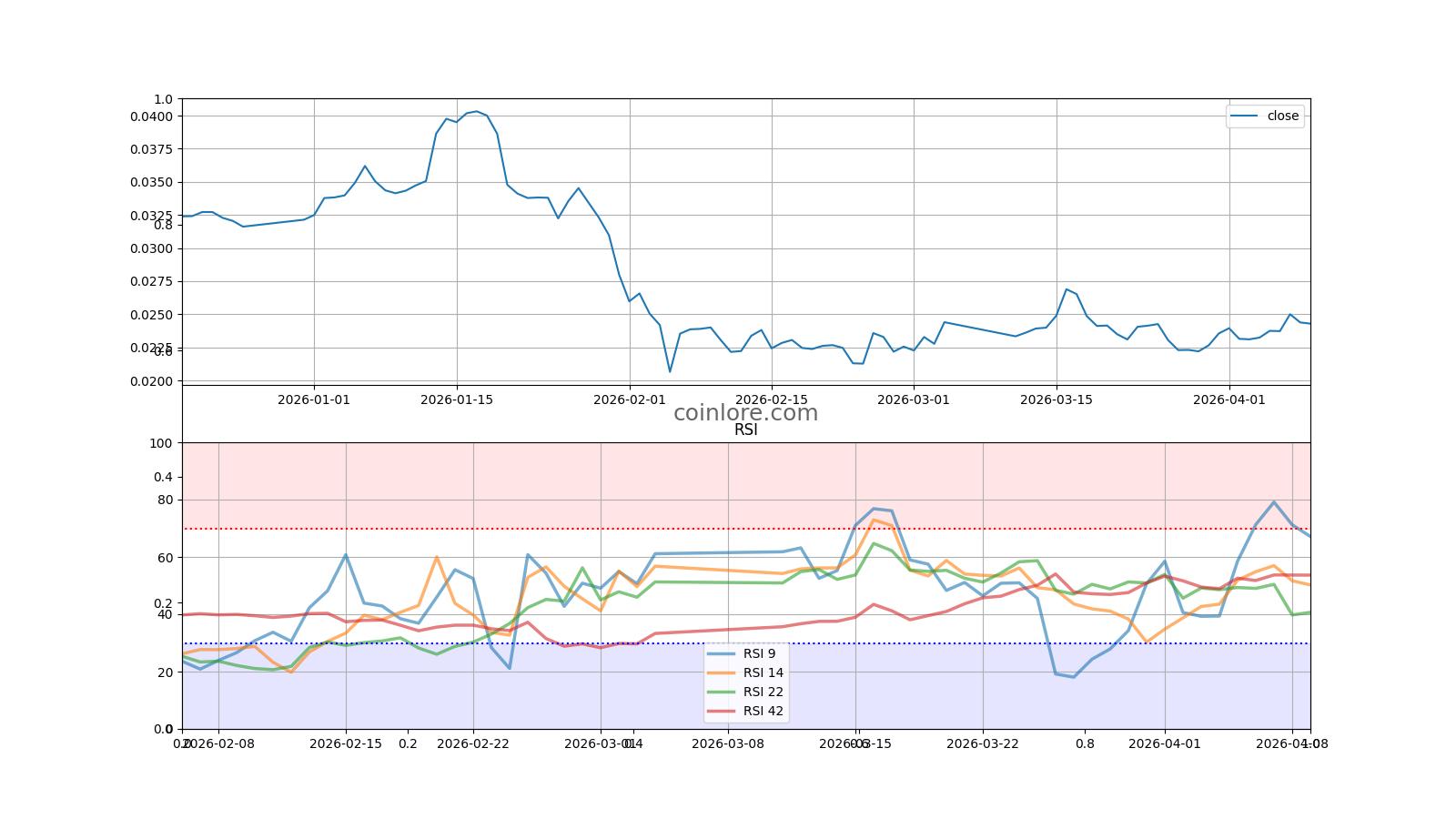 All In RSI indicator