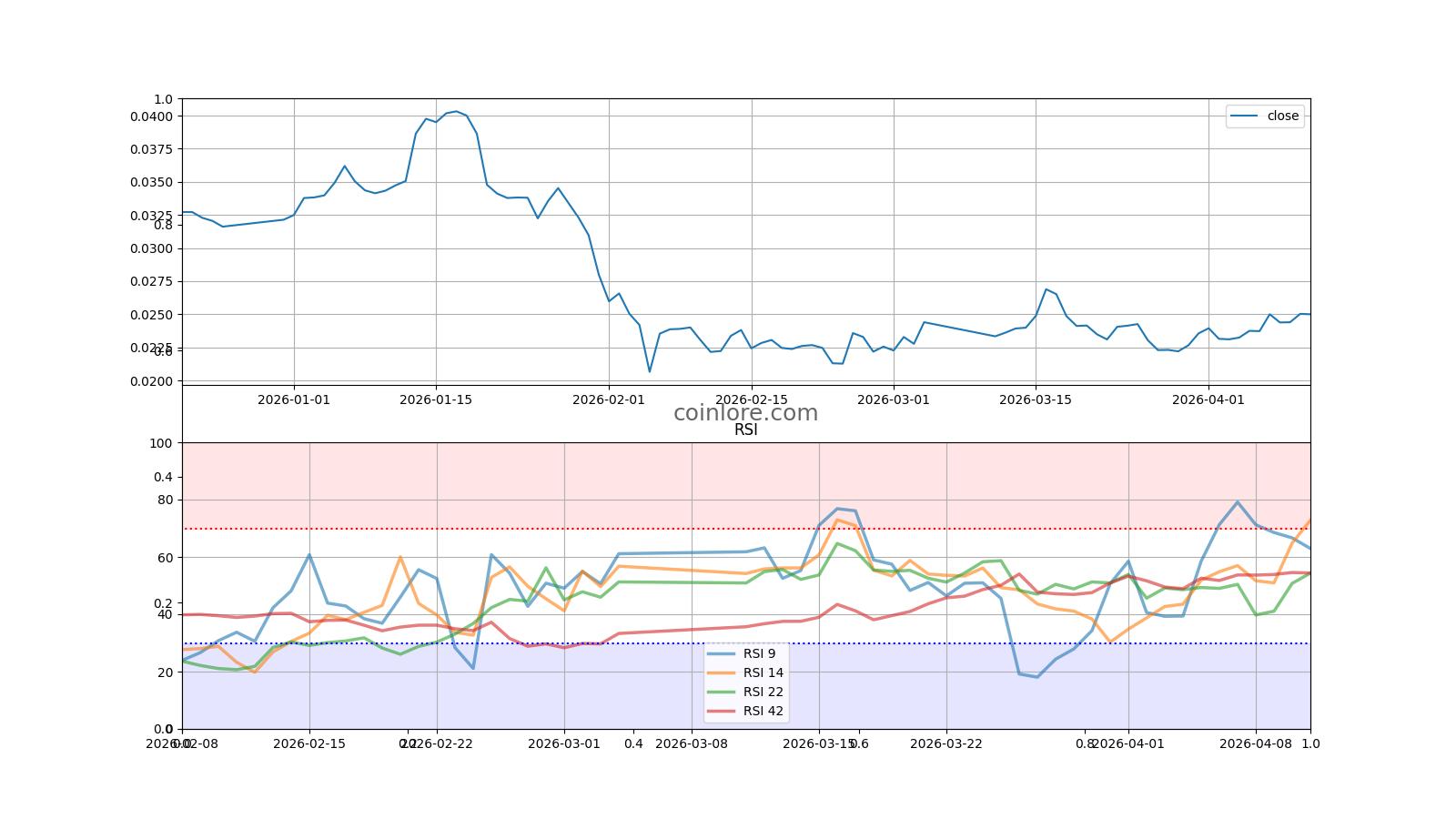 All In RSI indicator
