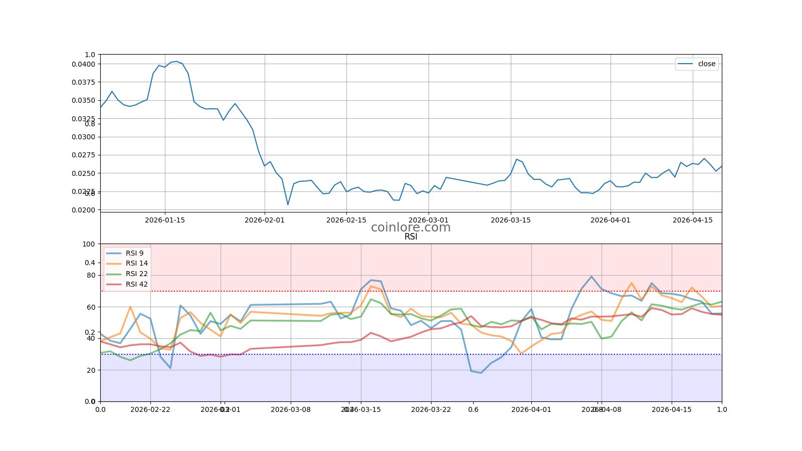 All In RSI indicator
