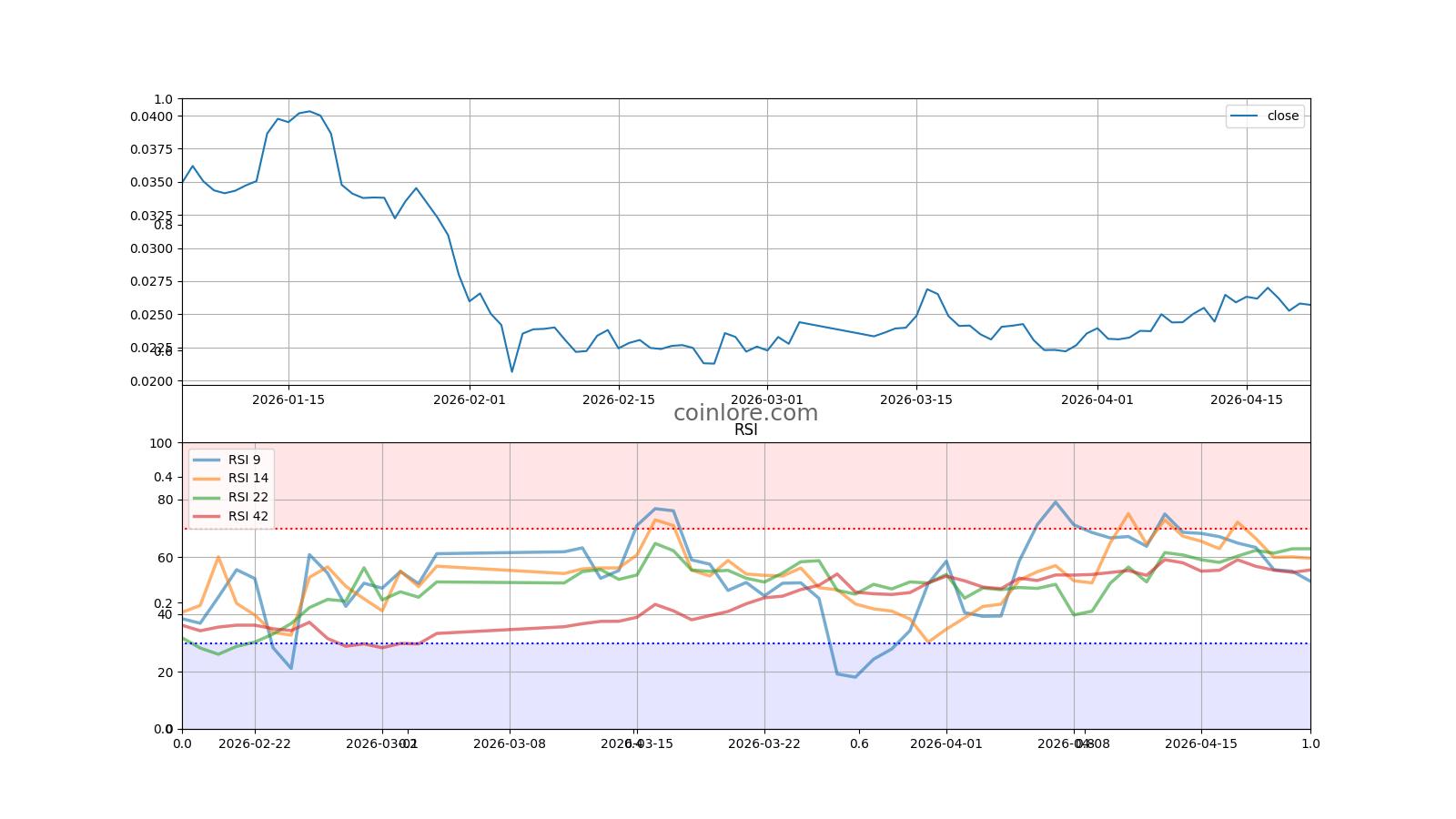 All In RSI indicator