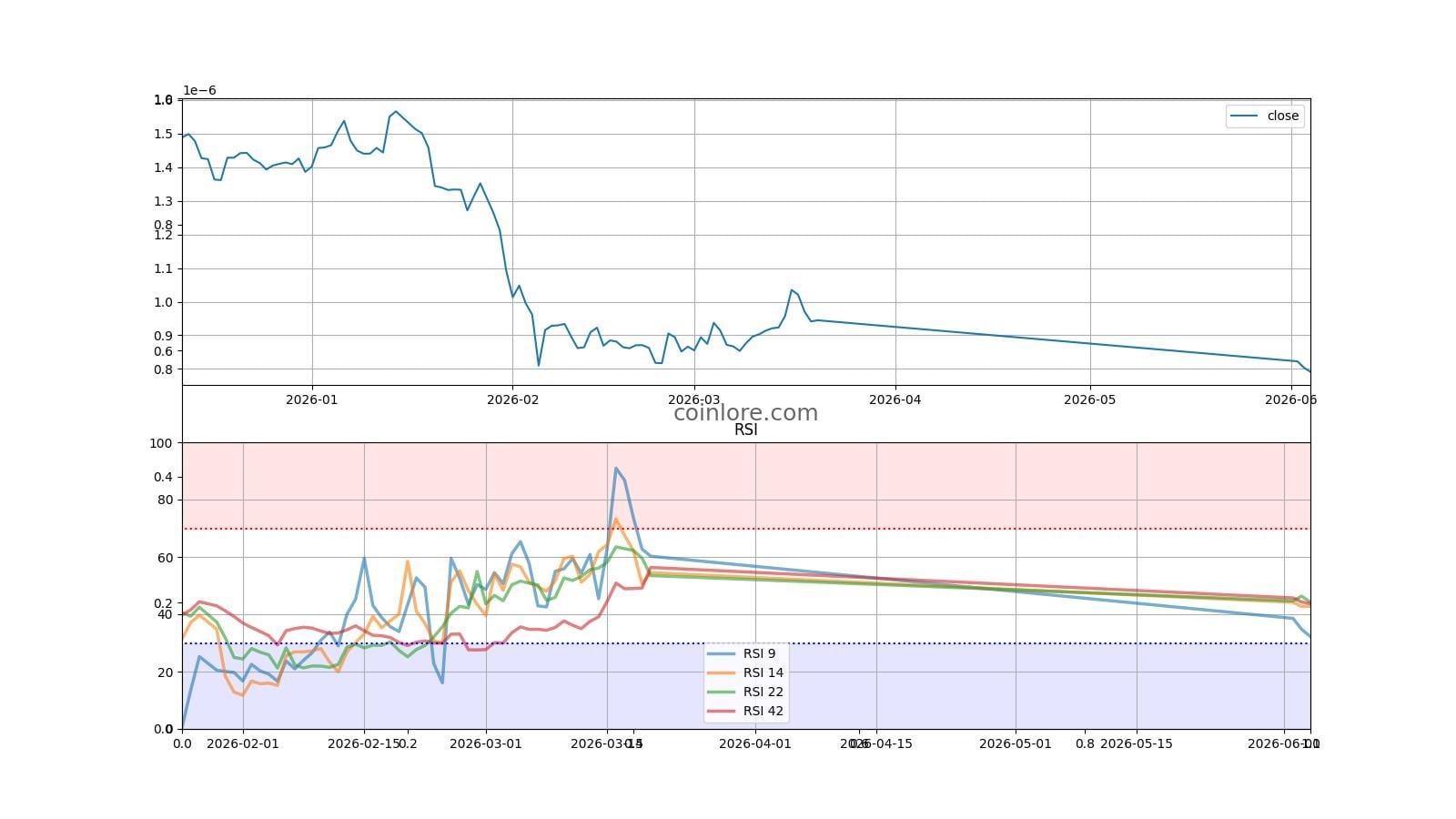 All Your Base RSI indicator