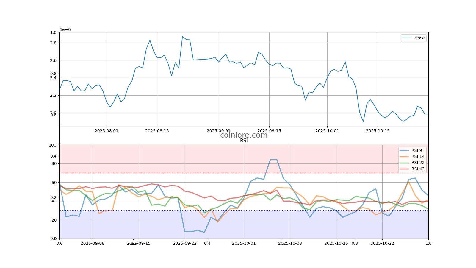 All Your Base RSI indicator
