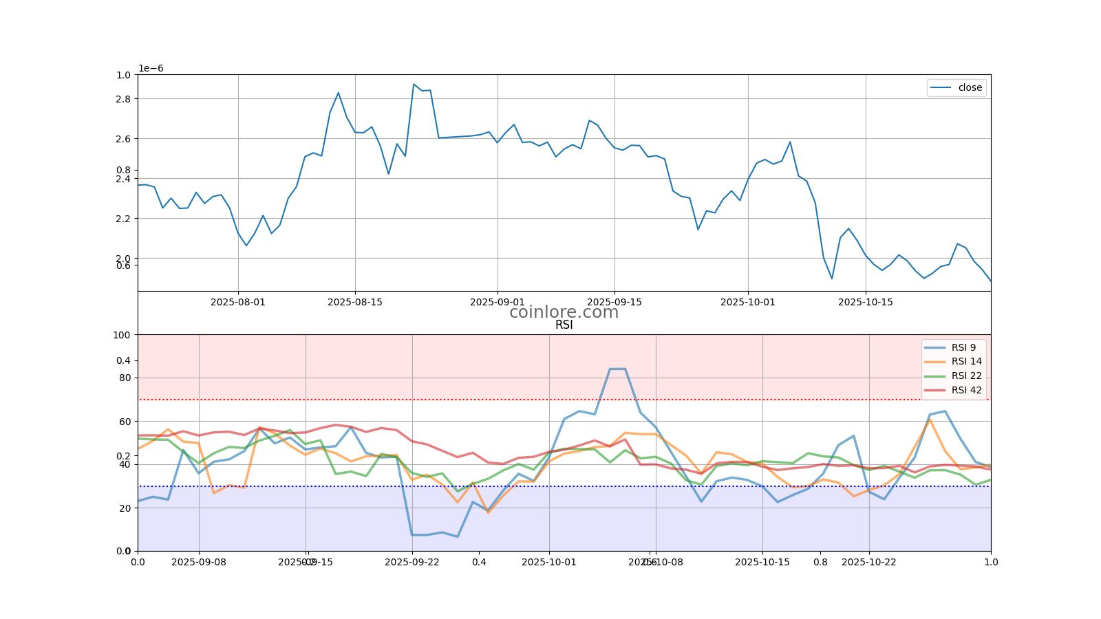 All Your Base RSI indicator