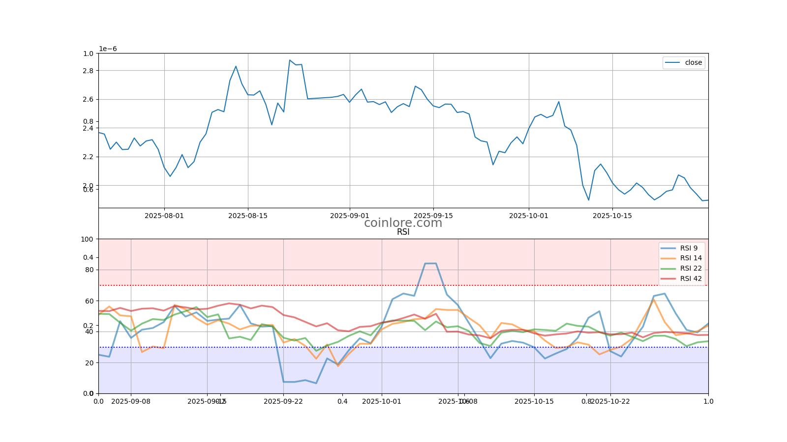 All Your Base RSI indicator