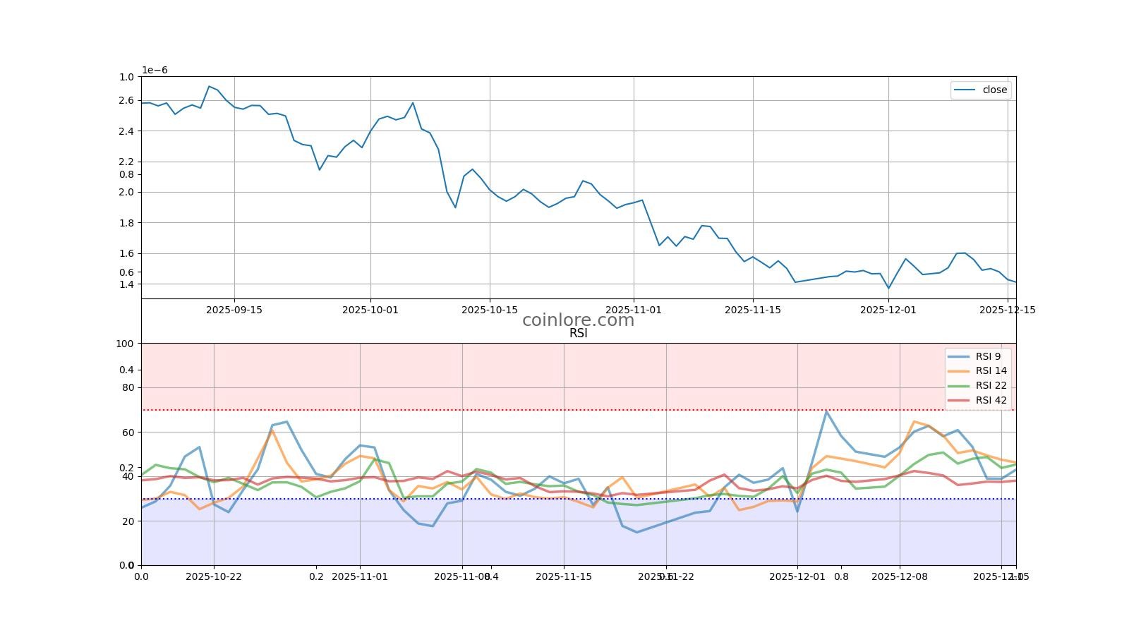 All Your Base RSI indicator