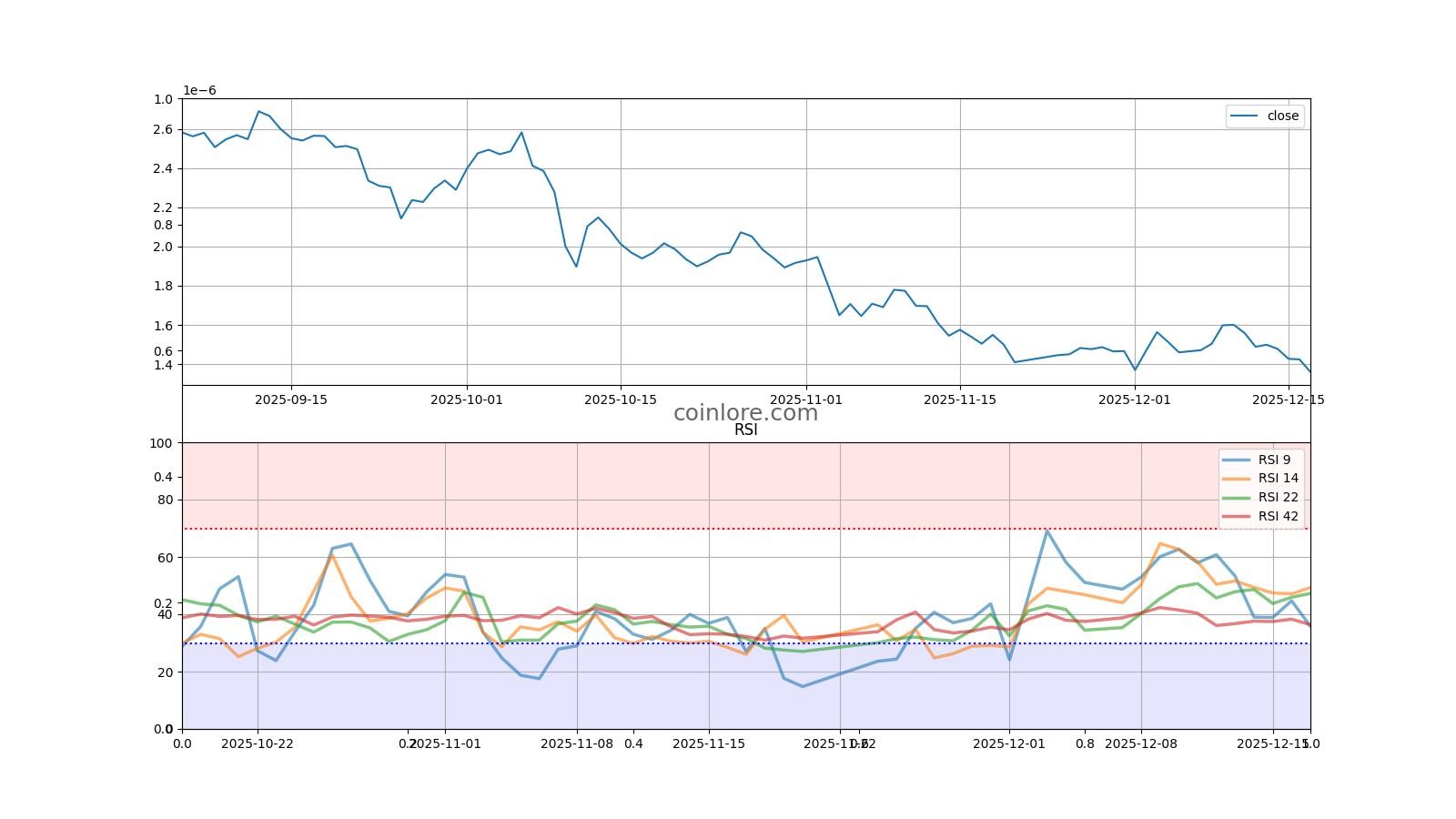 All Your Base RSI indicator