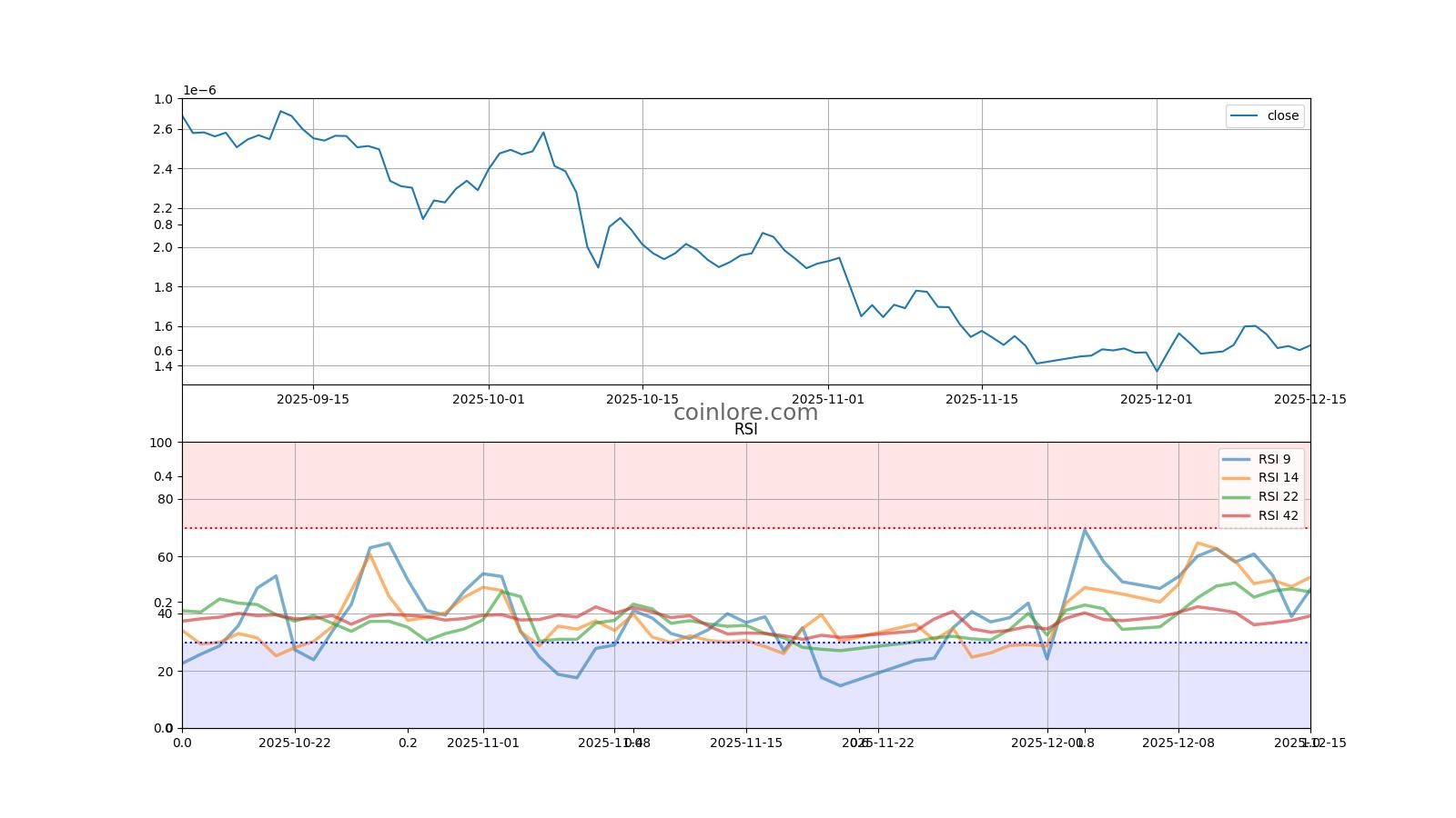 All Your Base RSI indicator