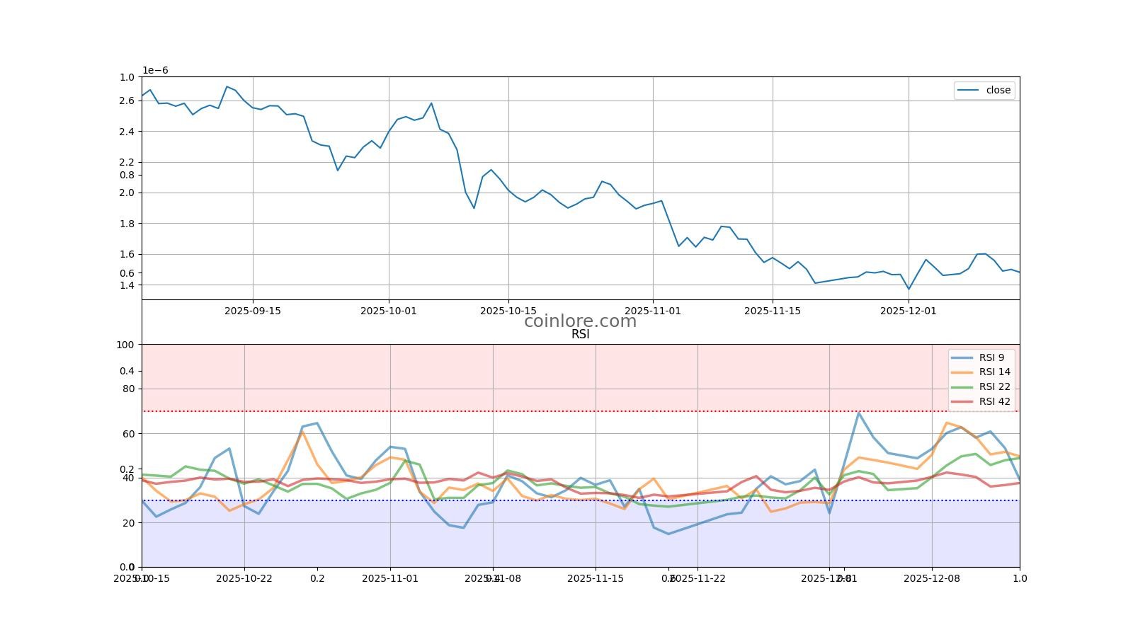 All Your Base RSI indicator