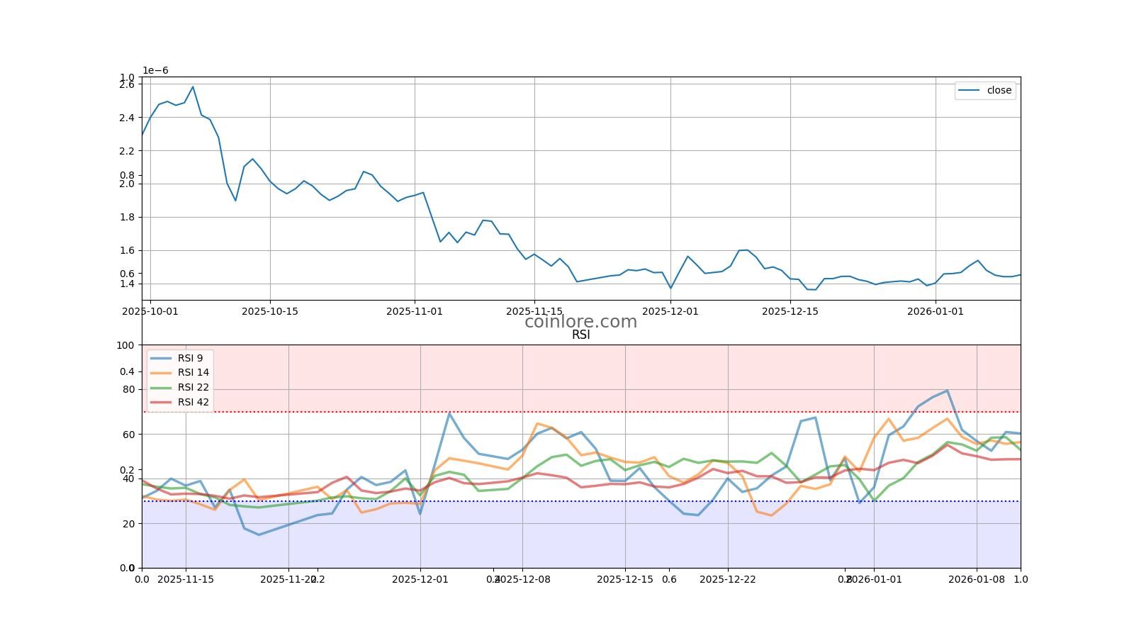 All Your Base RSI indicator