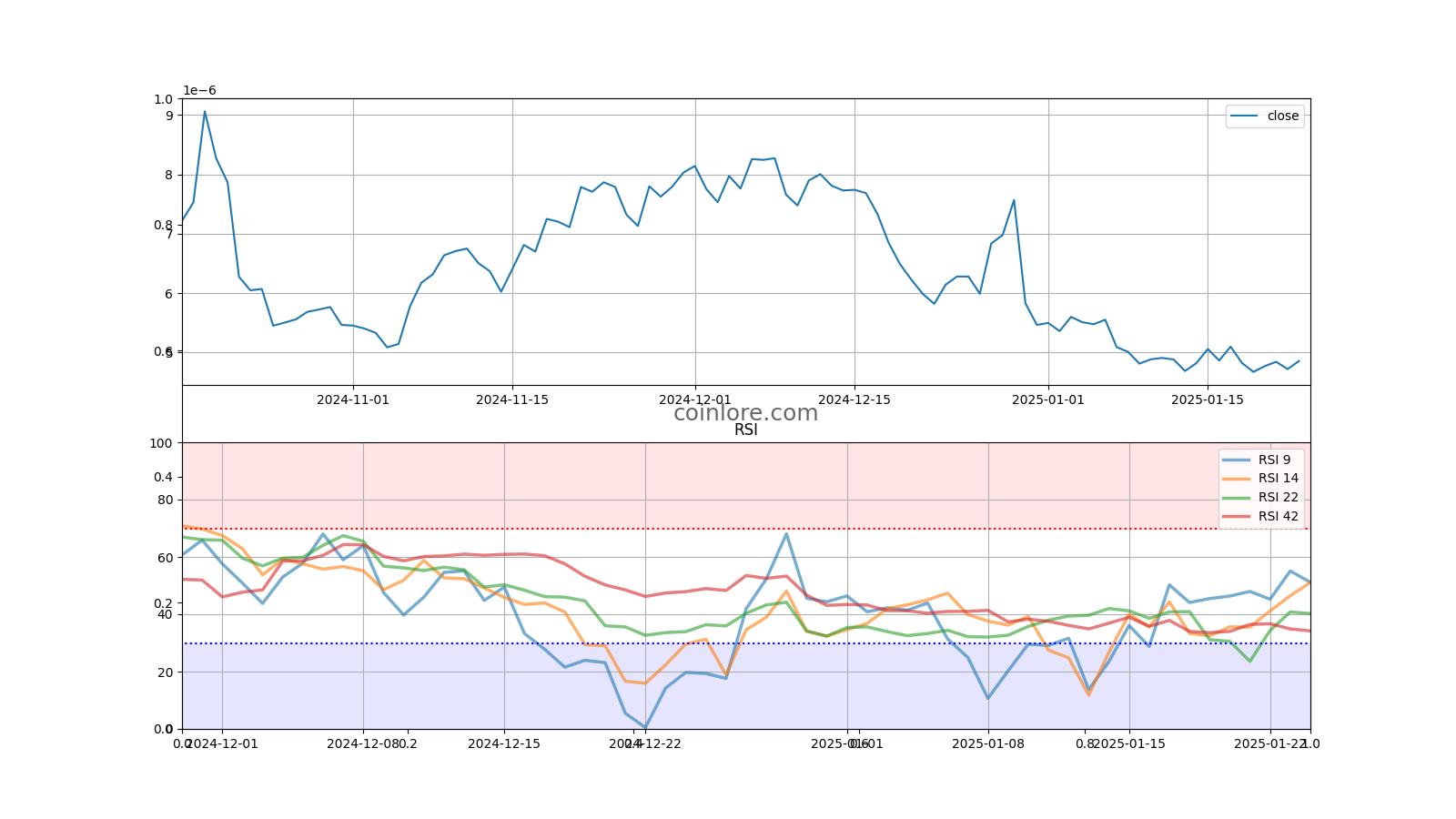 All Your Base RSI indicator