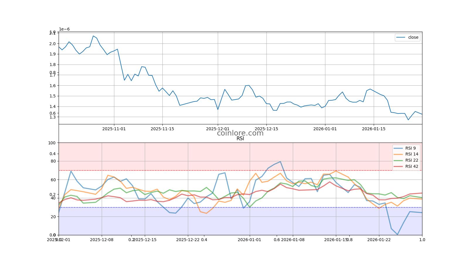 All Your Base RSI indicator