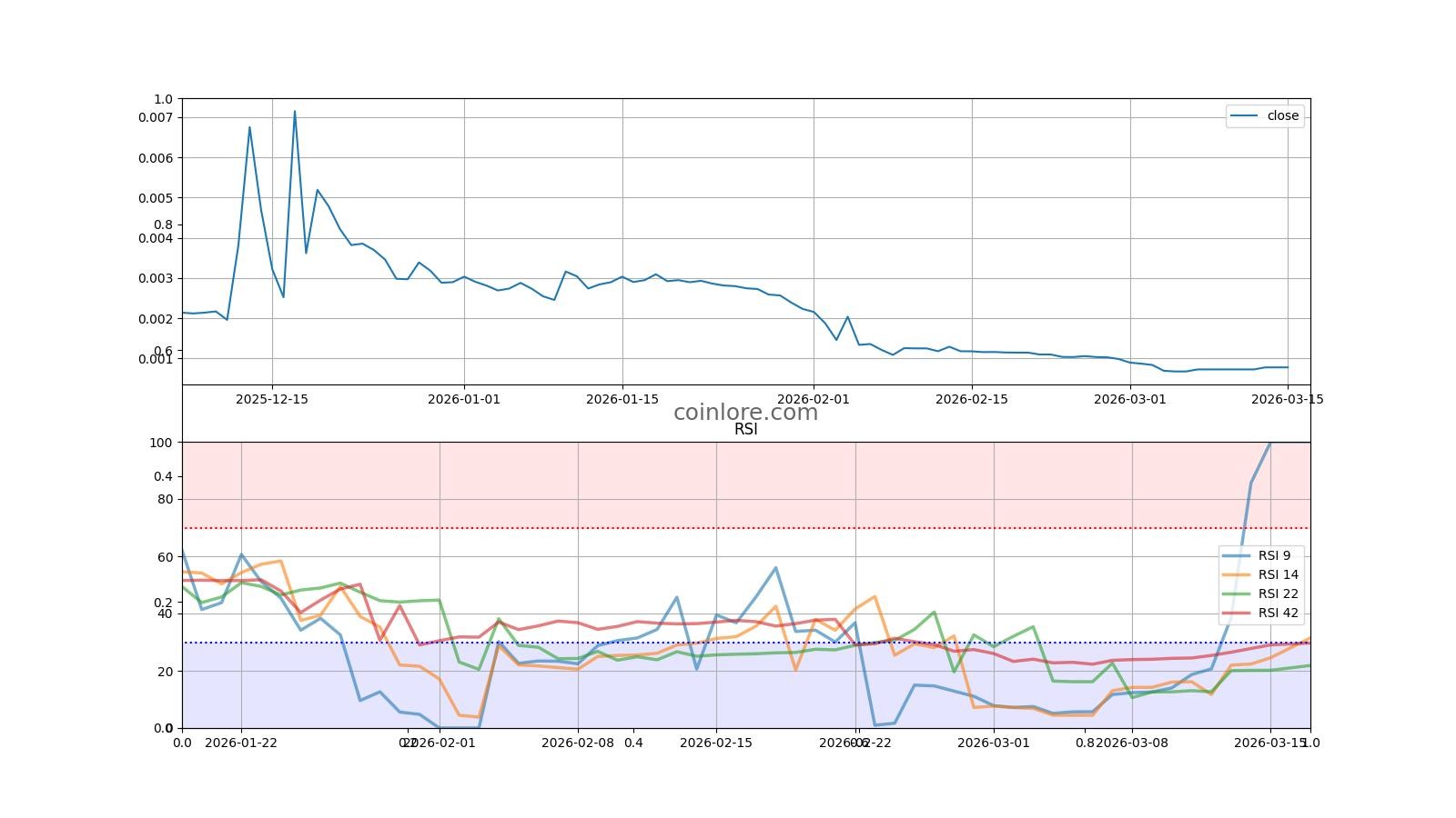 Alliance Games RSI indicator