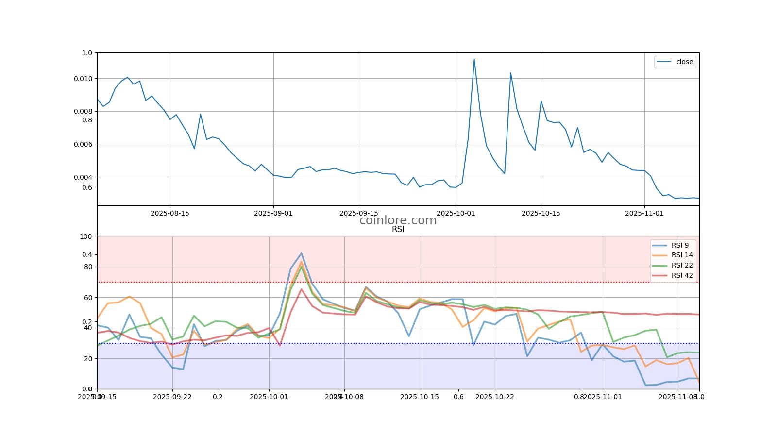Alliance Games RSI indicator