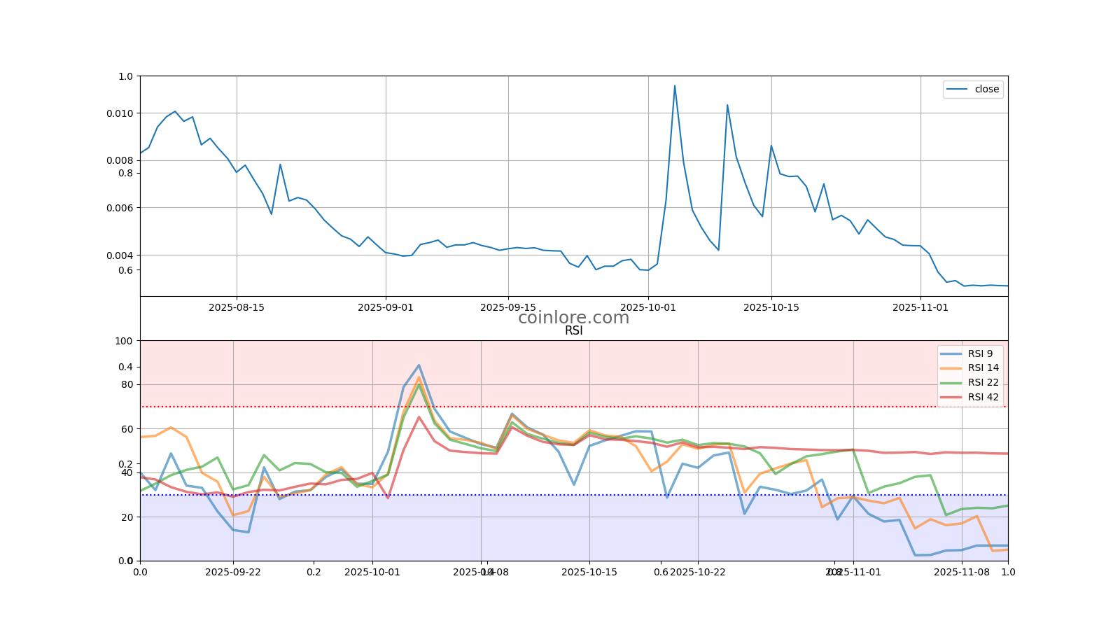 Alliance Games RSI indicator