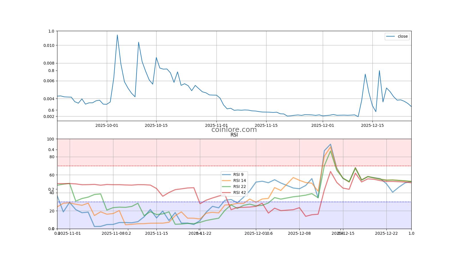 Alliance Games RSI indicator