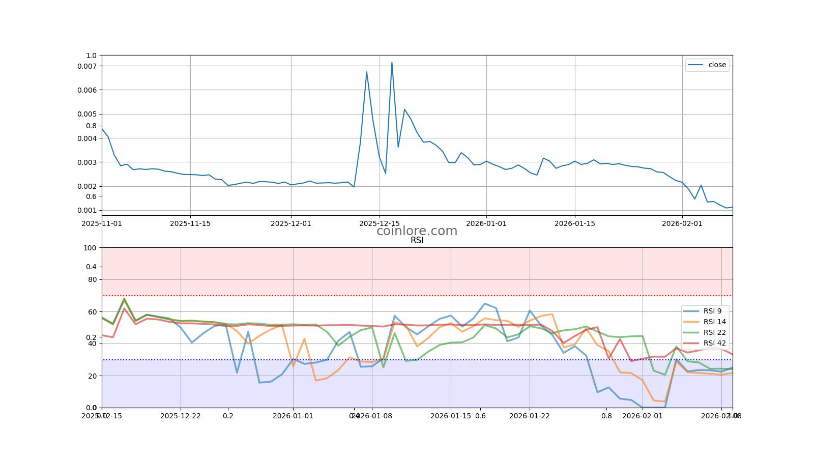 Alliance Games RSI indicator