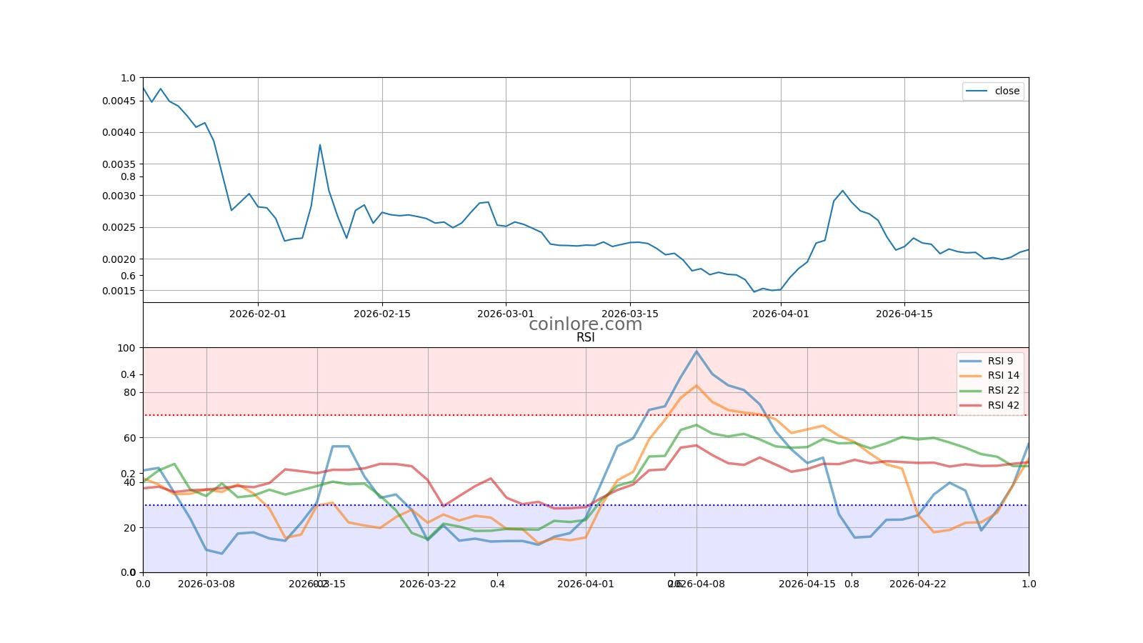 AllianceBlock Nexera RSI indicator