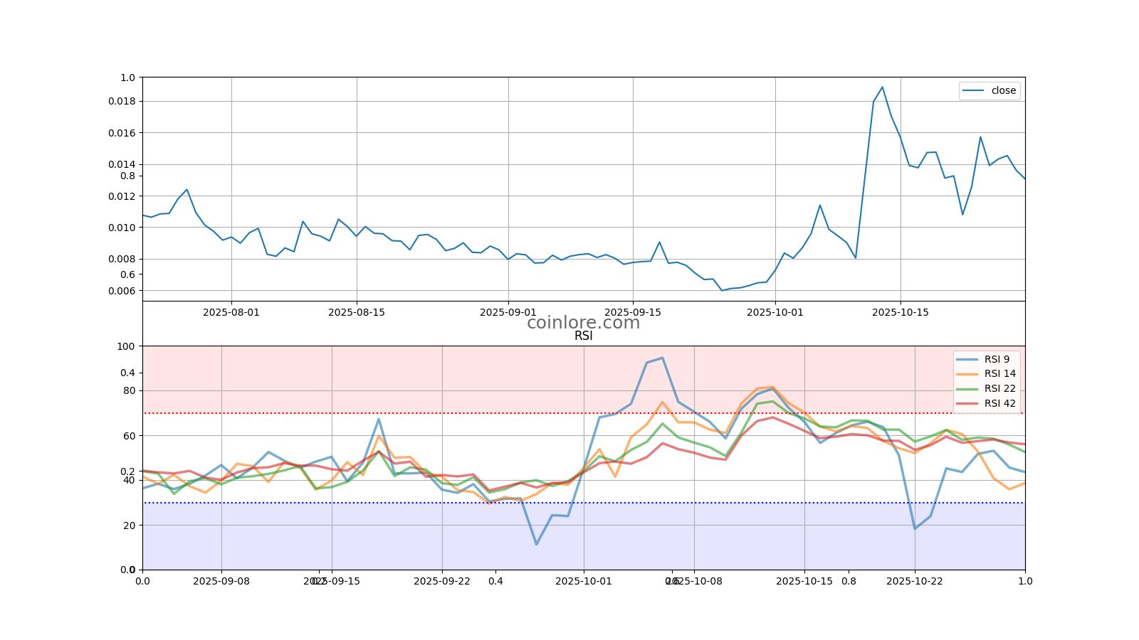 AllianceBlock Nexera RSI indicator