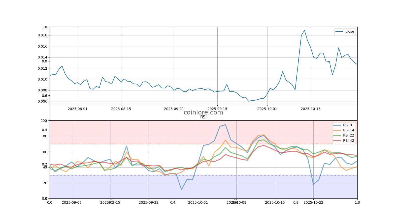 AllianceBlock Nexera RSI indicator