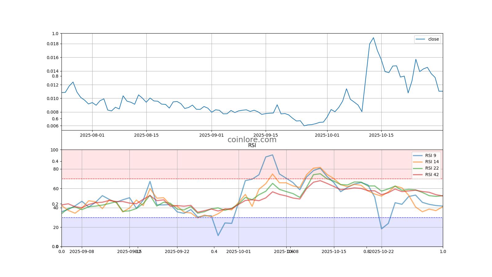 AllianceBlock Nexera RSI indicator
