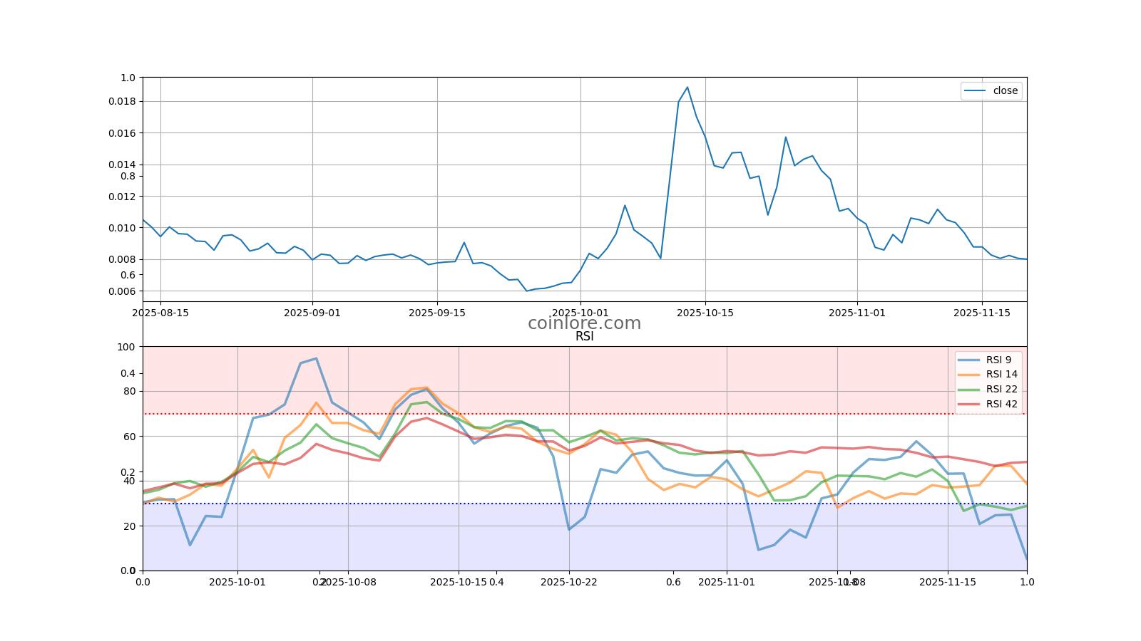 AllianceBlock Nexera RSI indicator