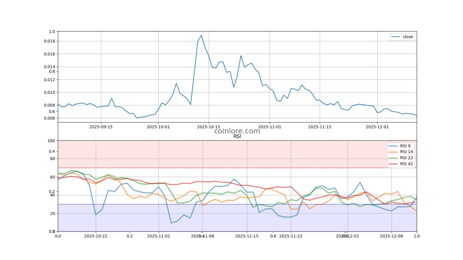 AllianceBlock Nexera RSI indicator