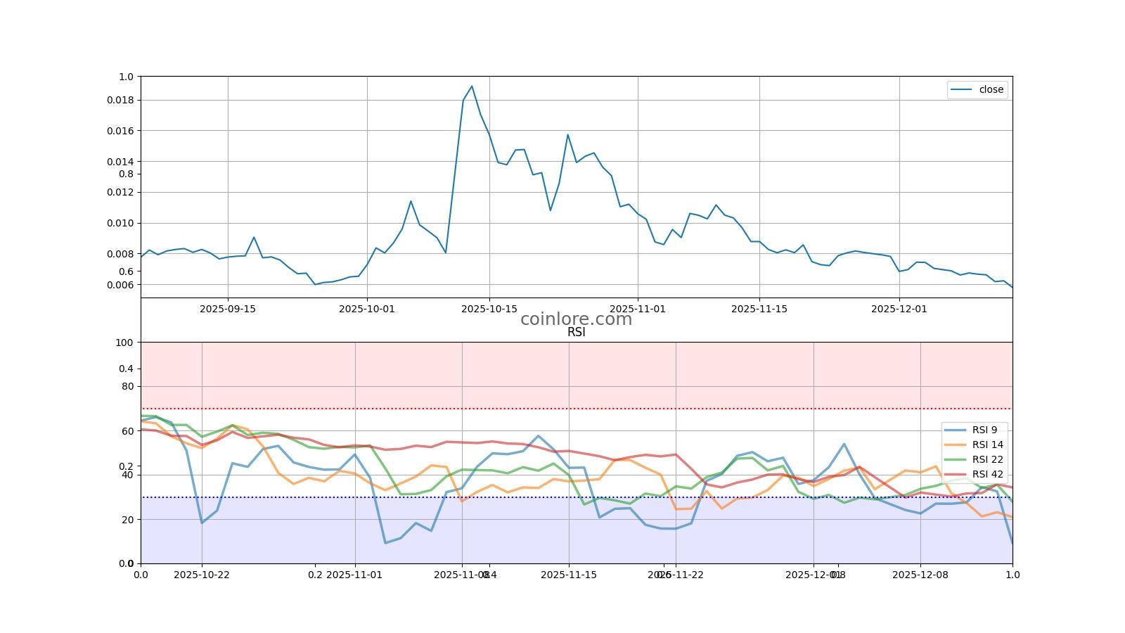 AllianceBlock Nexera RSI indicator