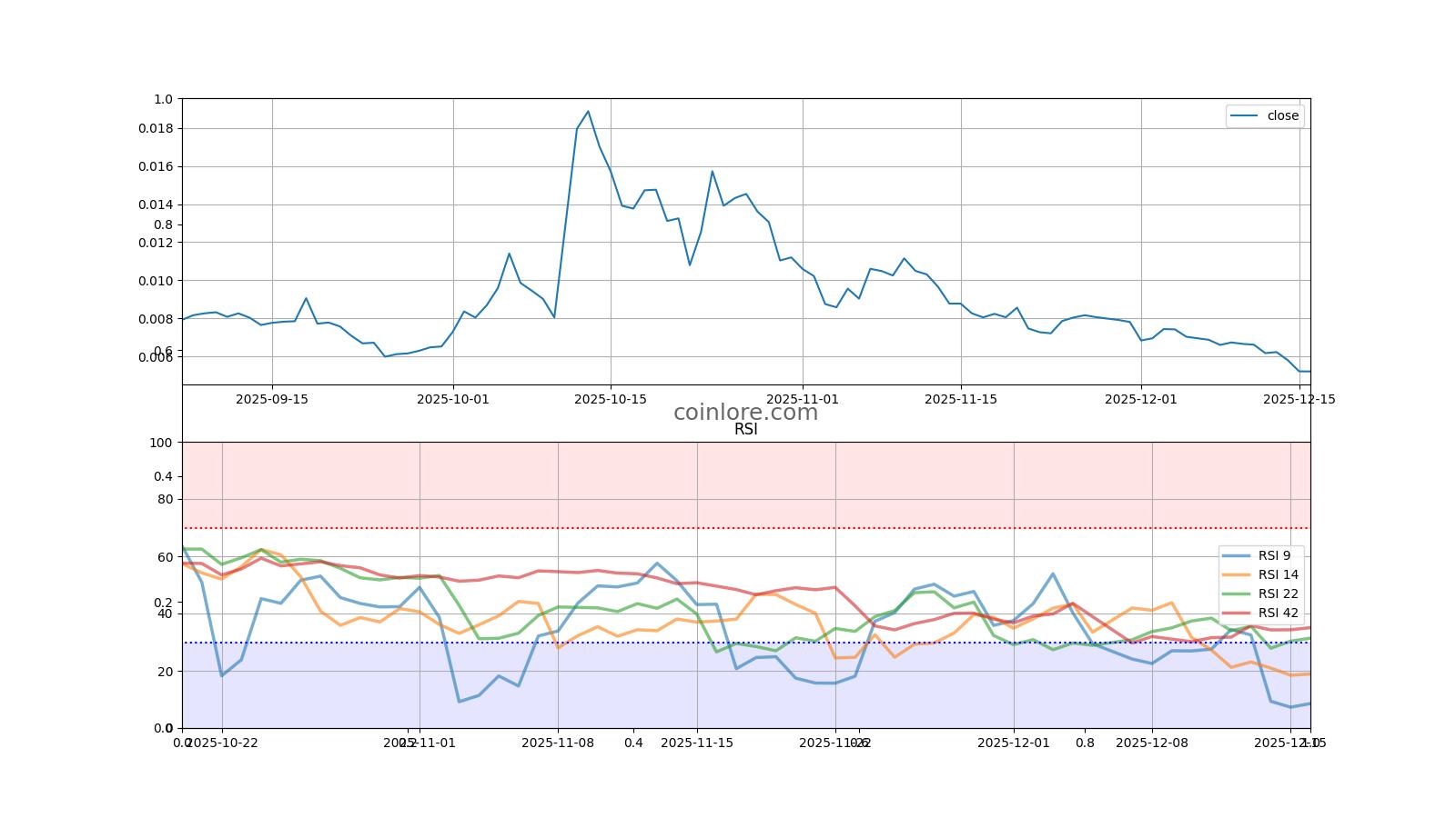 AllianceBlock Nexera RSI indicator