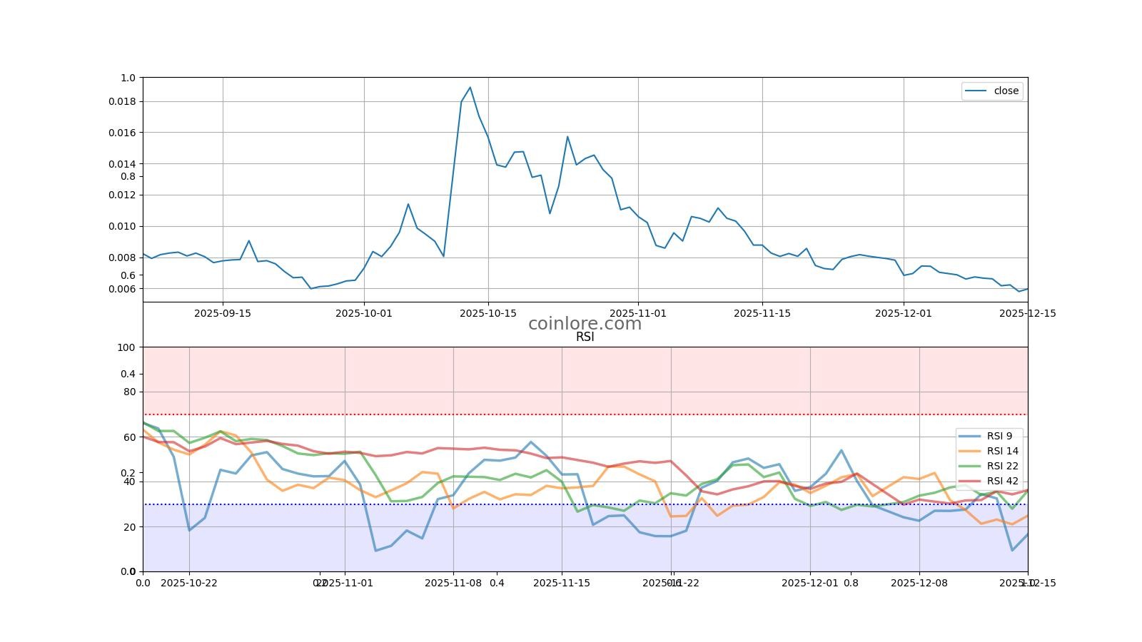AllianceBlock Nexera RSI indicator