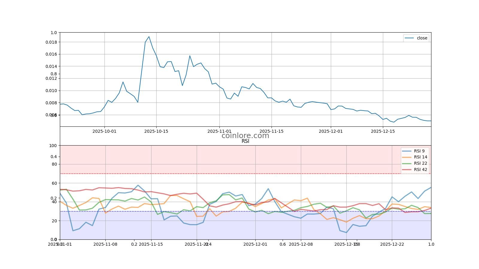 AllianceBlock Nexera RSI indicator