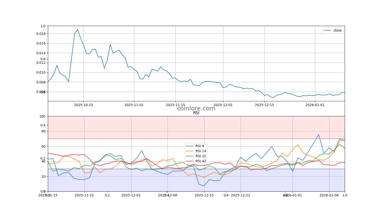 AllianceBlock Nexera RSI indicator