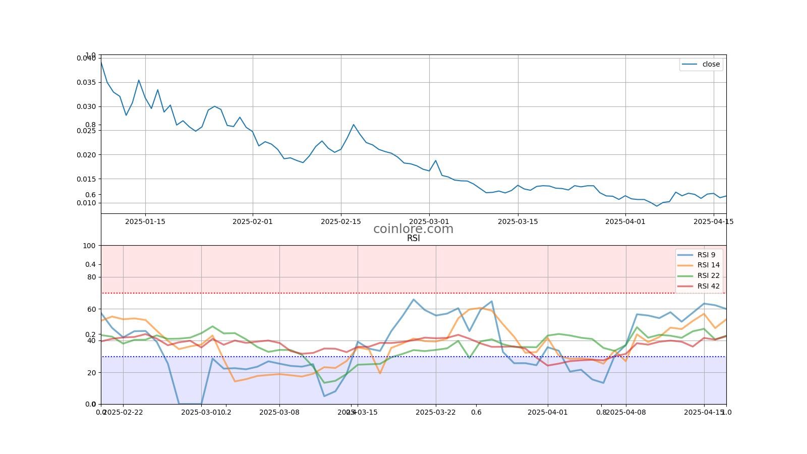 AllianceBlock Nexera RSI indicator