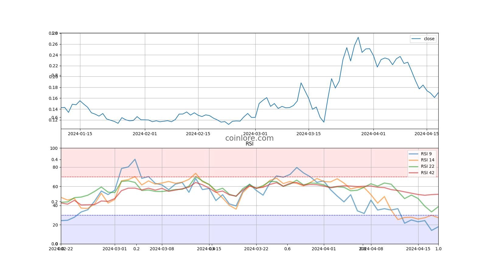 AllianceBlock Nexera RSI indicator