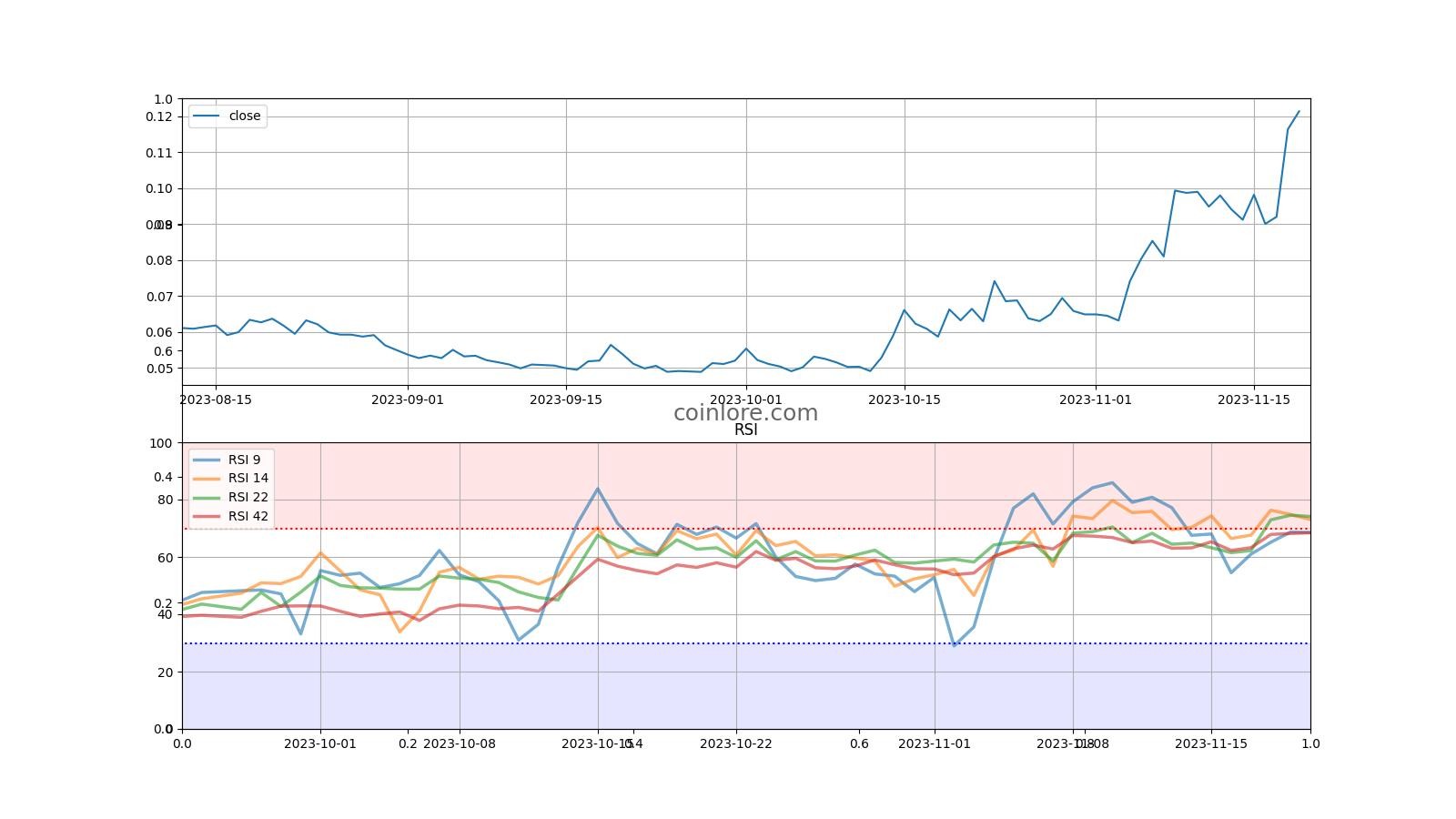 AllianceBlock Nexera RSI indicator