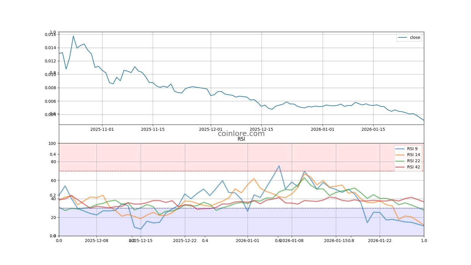 AllianceBlock Nexera RSI indicator