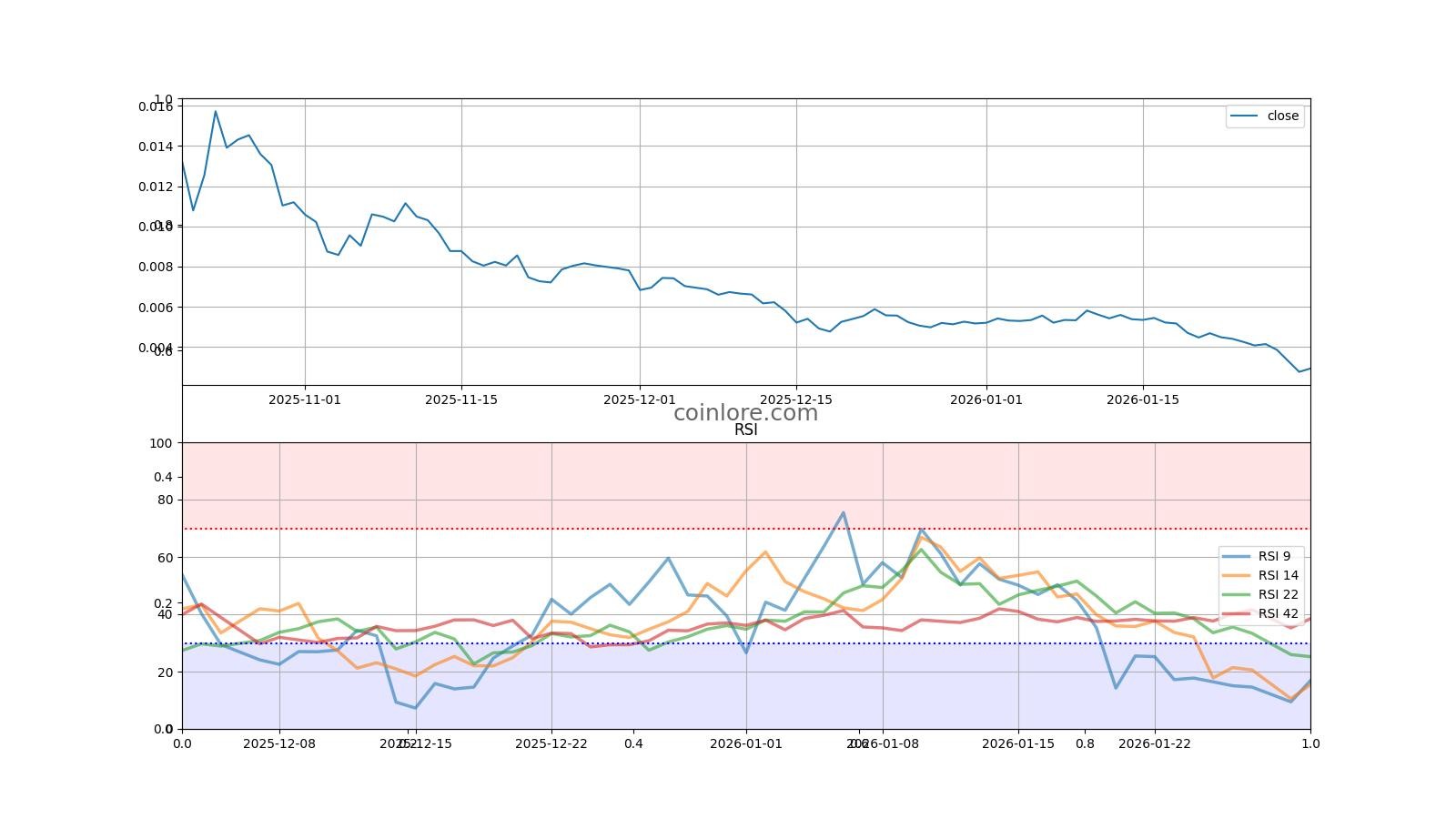 AllianceBlock Nexera RSI indicator