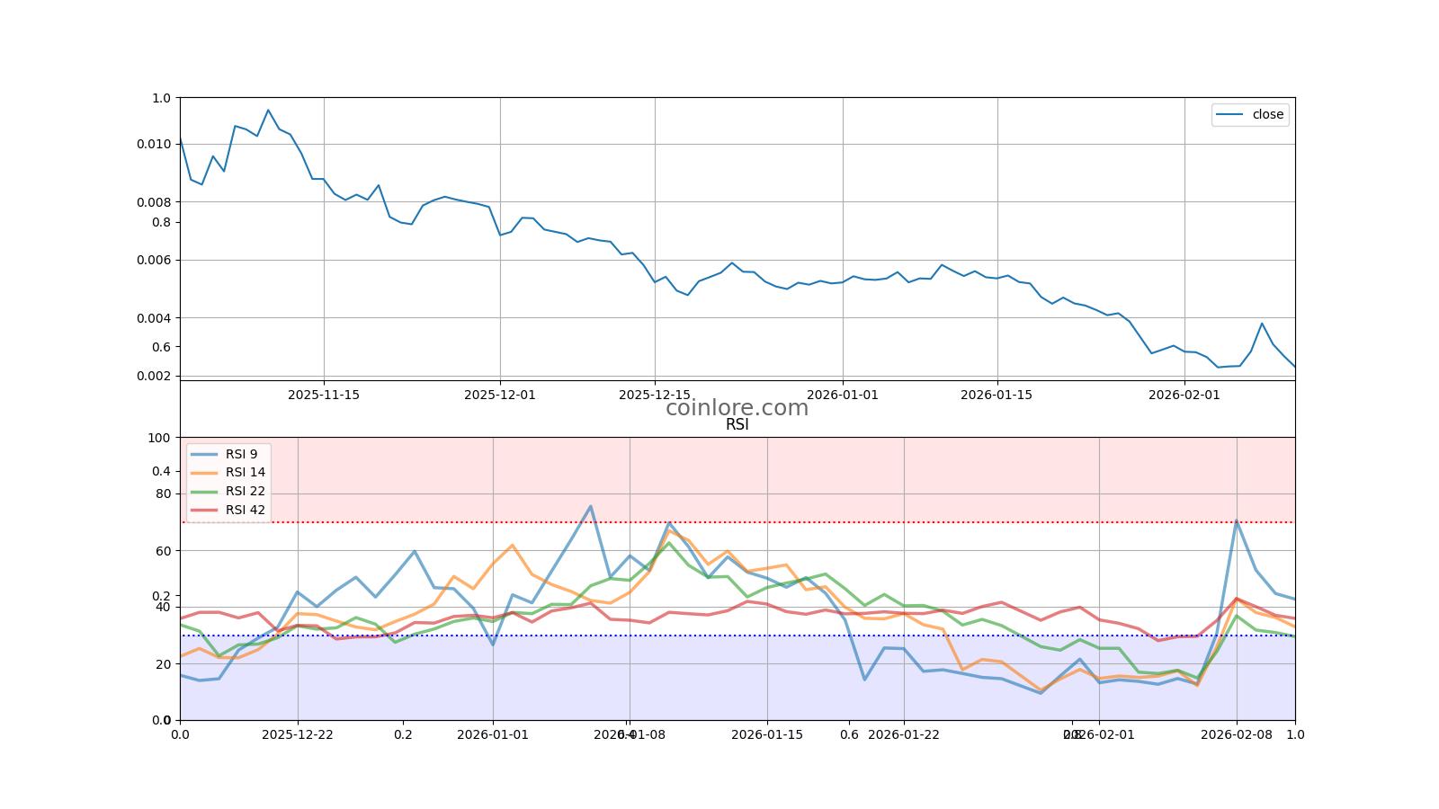 AllianceBlock Nexera RSI indicator